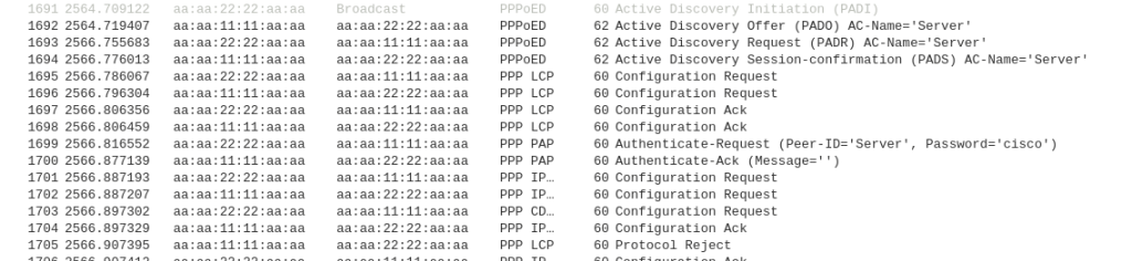 CCNP Route 300-101 – PPPoE – IT Wiz Technology Blog